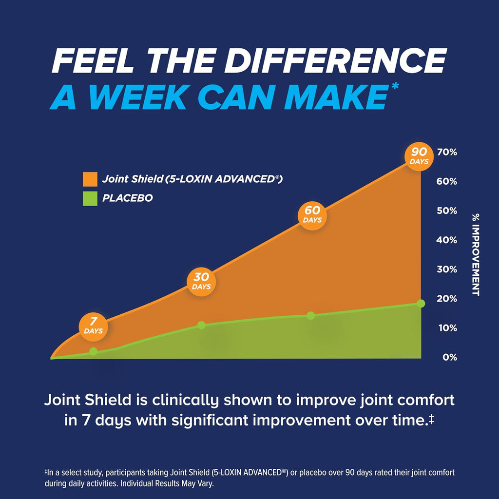 Chondroitin for healthy joint function