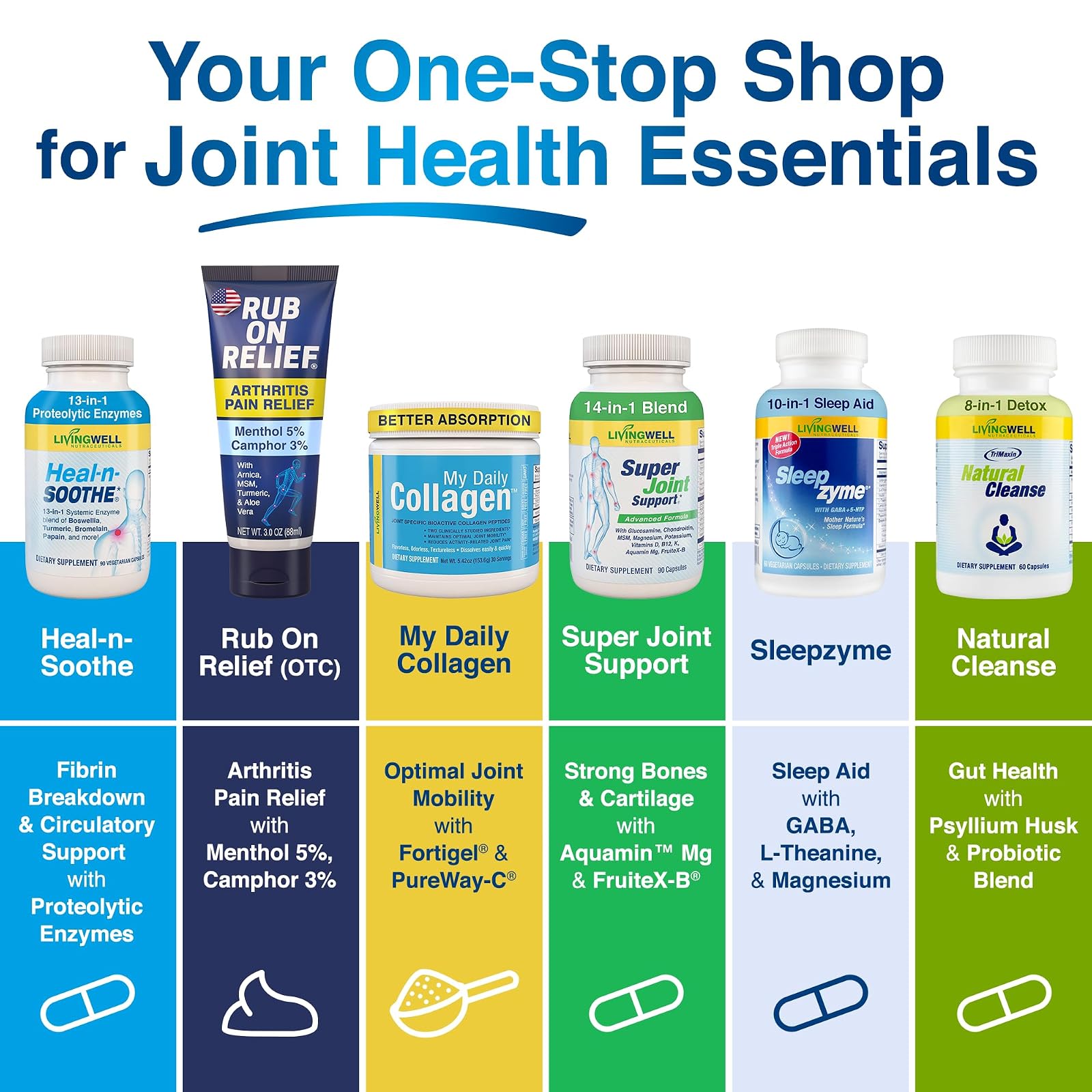 chondroitin for stronger joints
