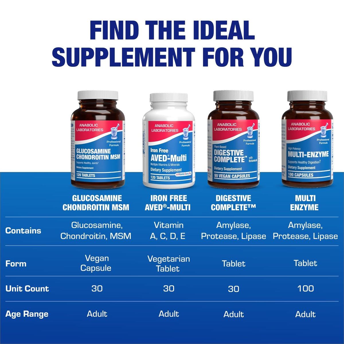 Chondroitin MSM for enhanced flexibility