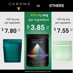 Chroma Daily Supergreens nutritional boost