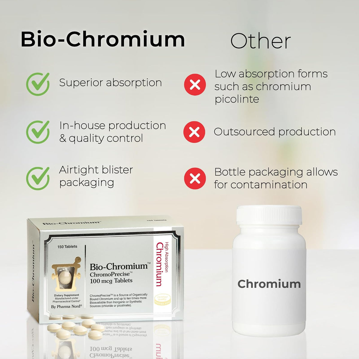 Chromium picolinate for weight management