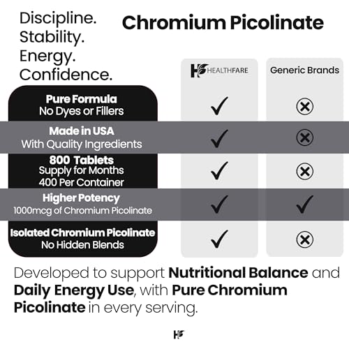 chromium picolinate for weight management