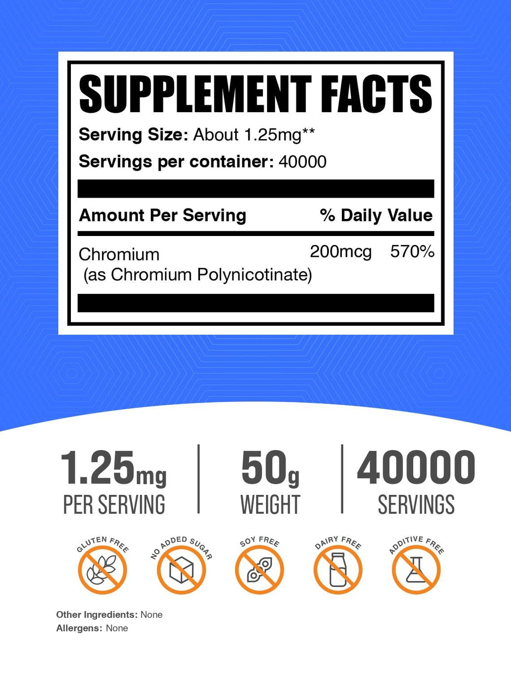 Chromium polynicotinate for weight management