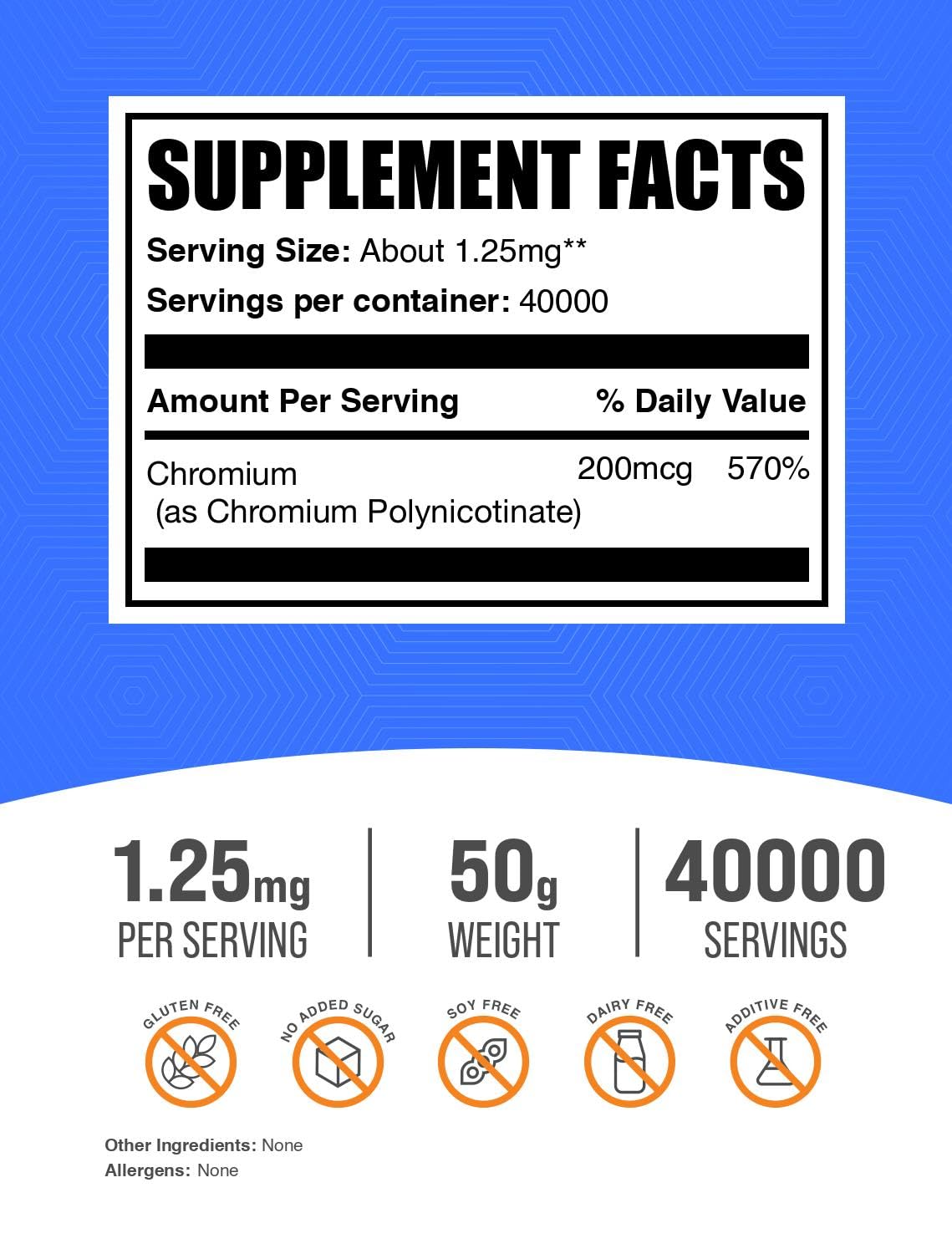 Chromium polynicotinate for weight management