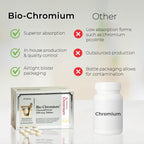 Chromium tablets for weight management
