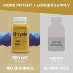 Chrysin supplement for overall wellness
