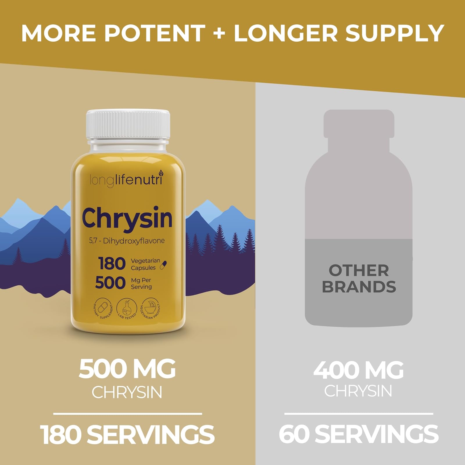 Chrysin supplement for overall wellness