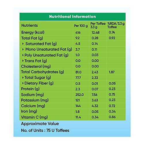 Chyawan Toffees for a healthy lifestyle