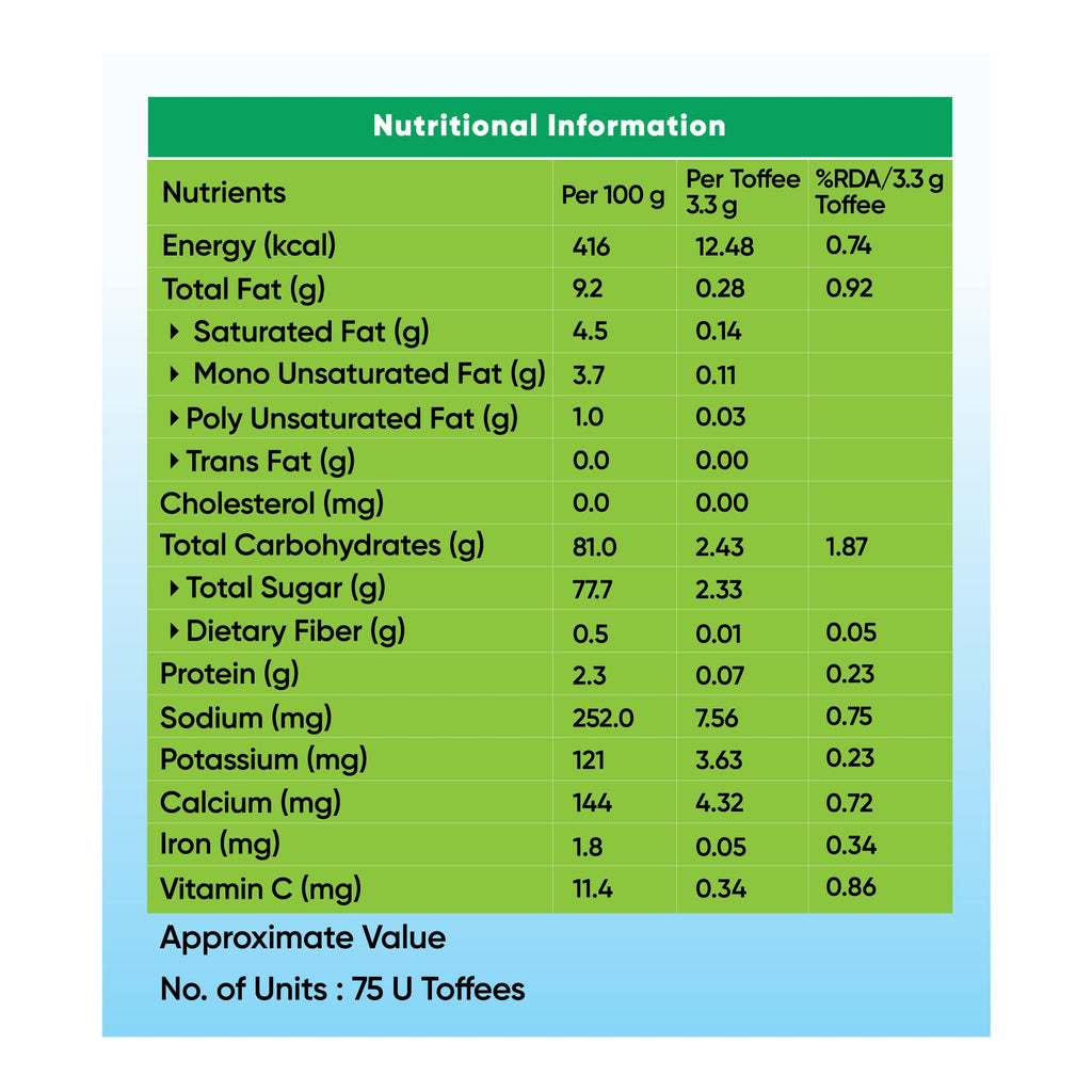 Chyawan toffees for holistic wellness