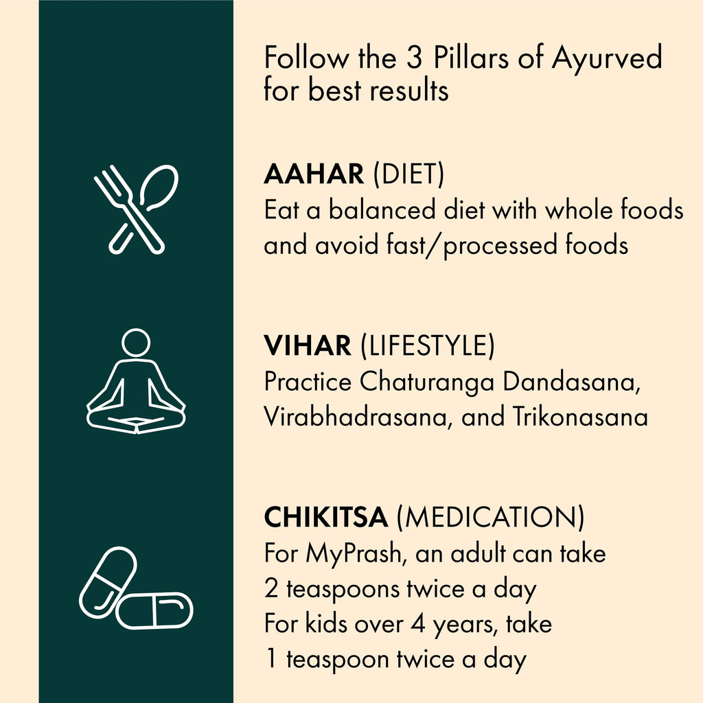 Chyawanprash for enhanced digestion support