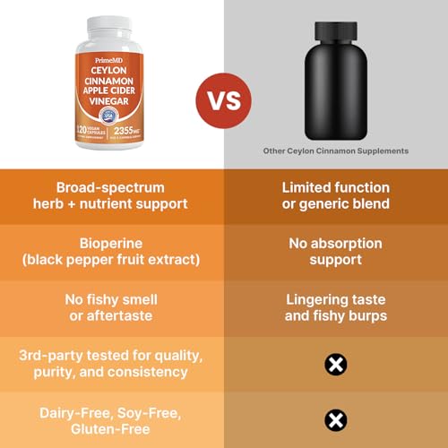 Cinnamon capsules for energy boost