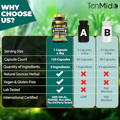 Cinnamon capsules for immune support