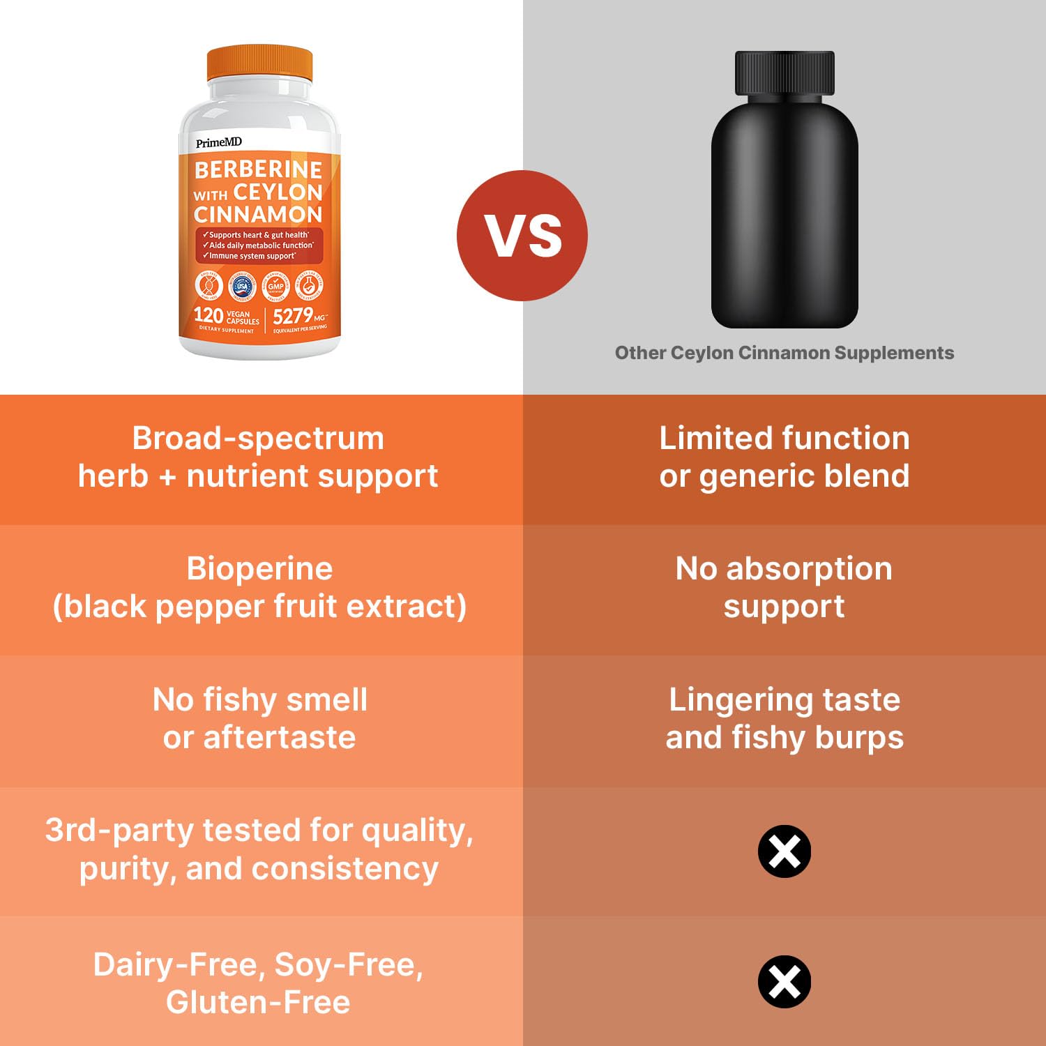 Cinnamon supplement for daily wellness