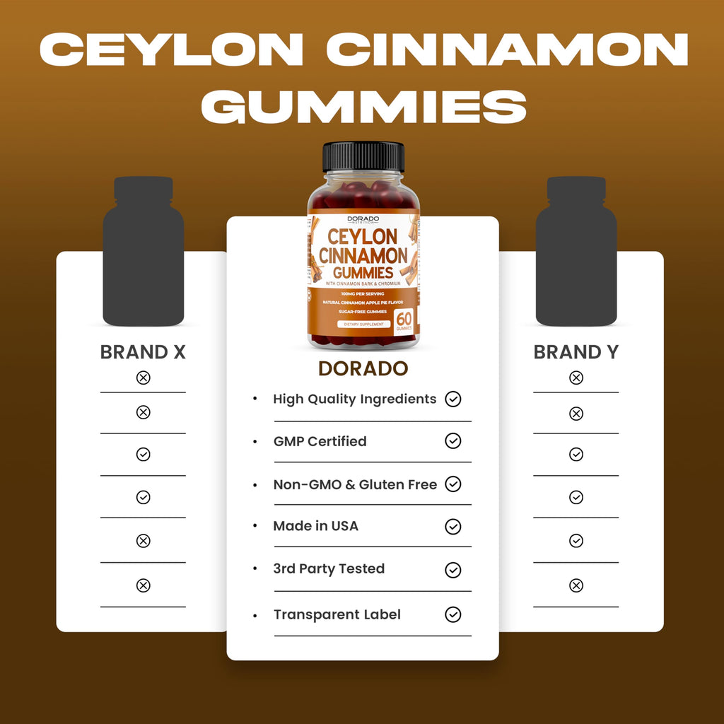 Cinnamon wellness gummies for energy