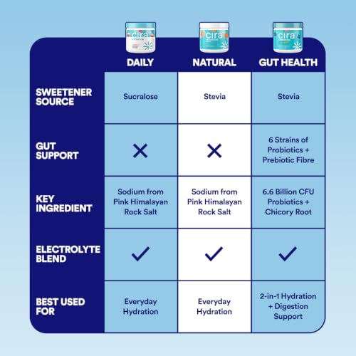 Cira hydration powder for active lifestyles