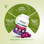 CircuVeins capsules for circulation