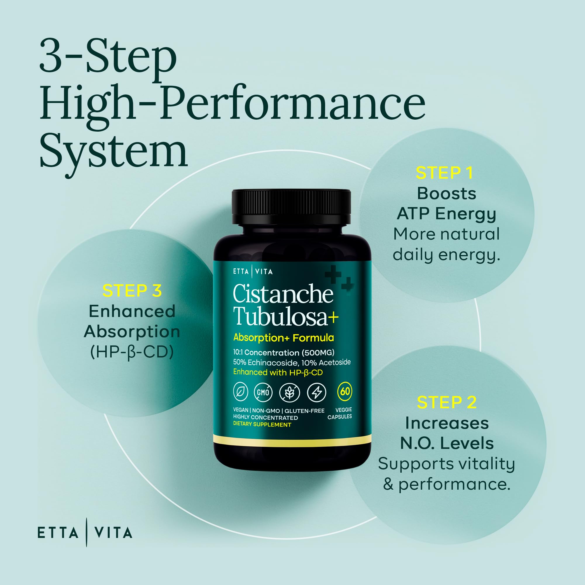 Cistanche Tubulosa capsules for stress management