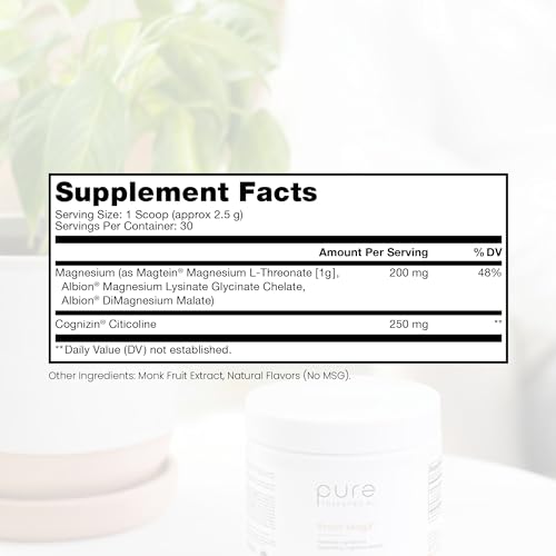 Citicoline and magnesium synergy