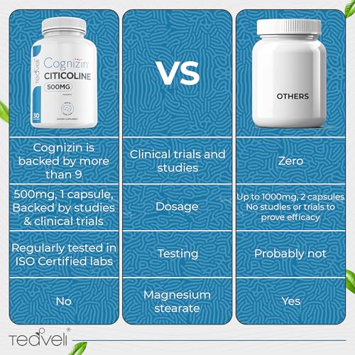 Citicoline capsules for brain health