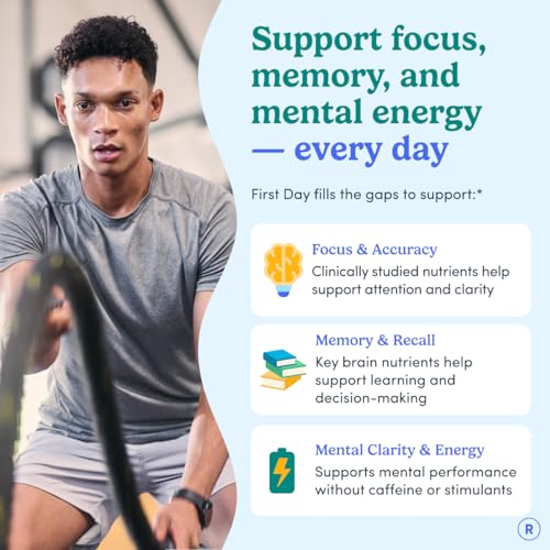 Citicoline gummies for enhanced focus