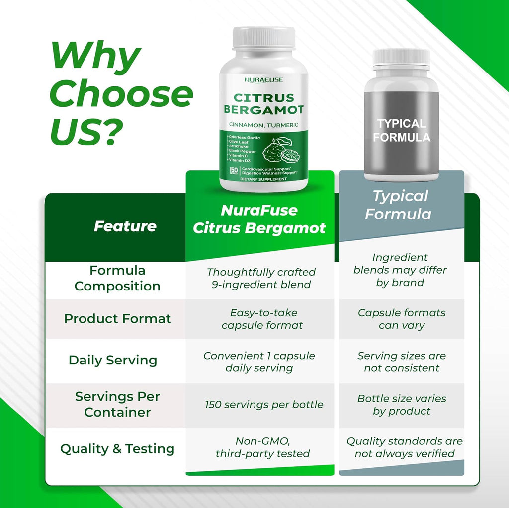 Citrus Bergamot antioxidant garlic blend