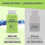 Citrus Bergamot capsules for energy
