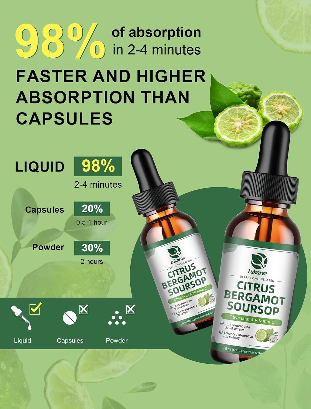 Citrus Bergamot drops for stress relief
