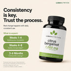 Citrus Bergamot for daily vitality