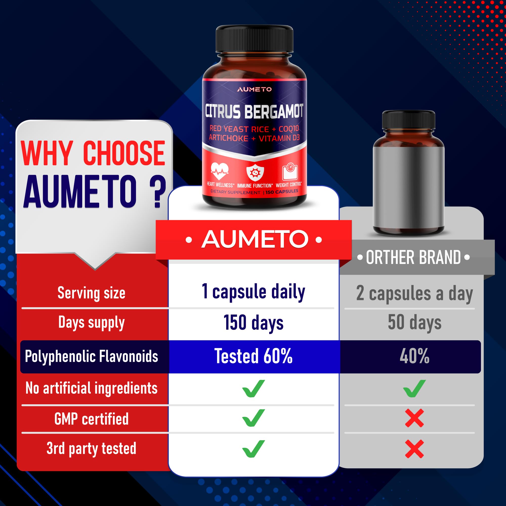 Citrus Bergamot immune support capsules