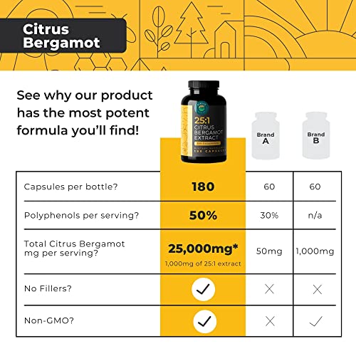Citrus Bergamot multivitamin for women