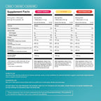 Citrus flavor endurance energy supplement