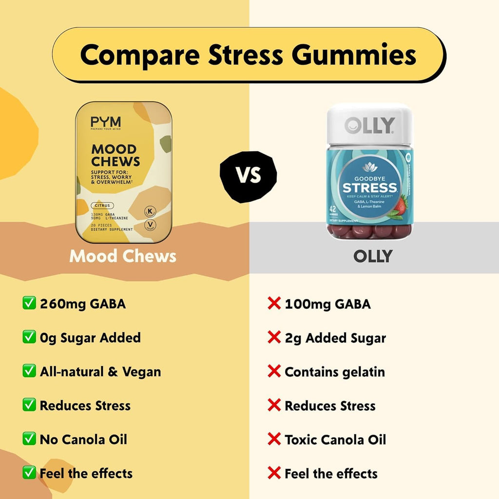 Citrus-flavored vitamin supplements for mood