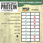 Citrus punch protein supplement