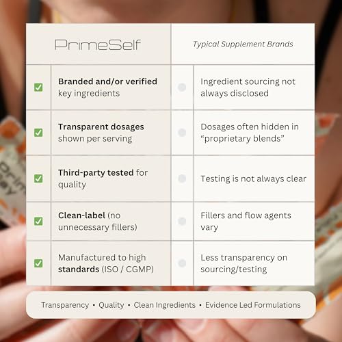 citrus supplement for mental clarity