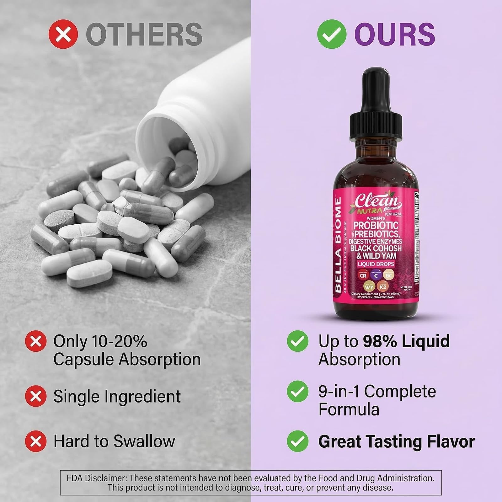 Clean Nutra Bella Biotics benefits