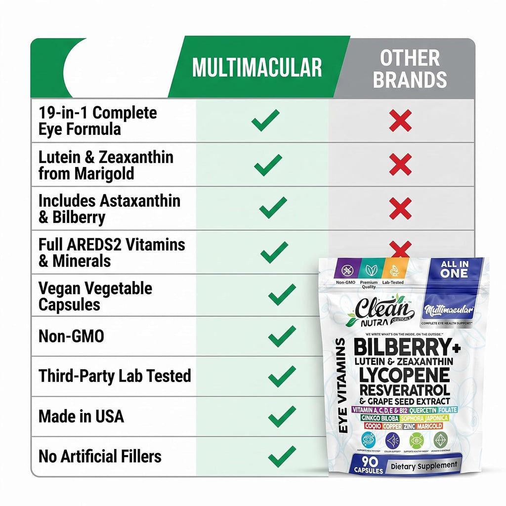 Clean Nutra capsules for daily eye nutrition
