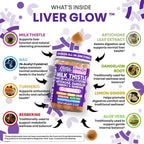 Clean Nutra milk thistle antioxidant benefits
