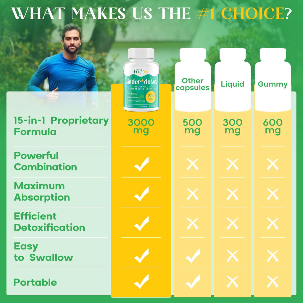 cleanse your body with Enerlix