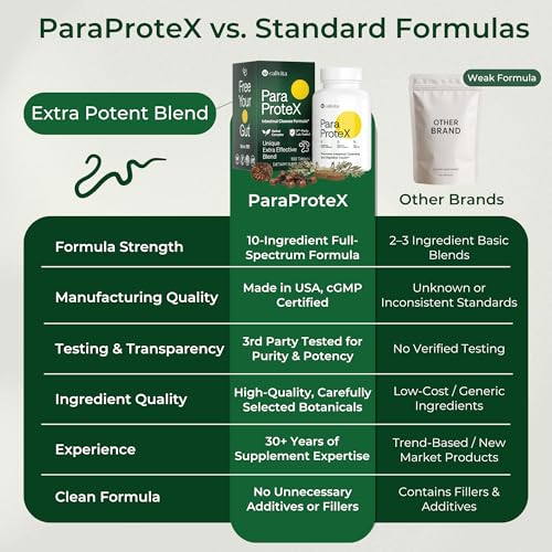 cleanse your body with ParaProteX
