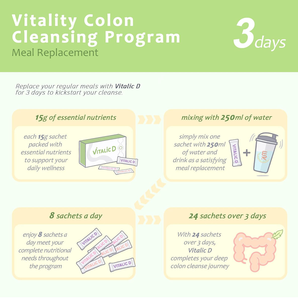 cleanse your body with Vitalic