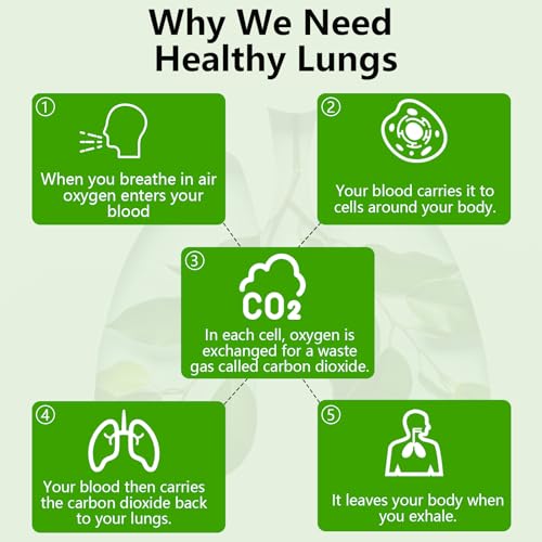 clear breath herbal lung cleanse