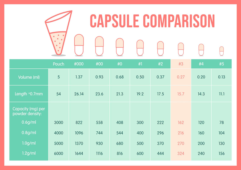 clear capsules for herbal blends