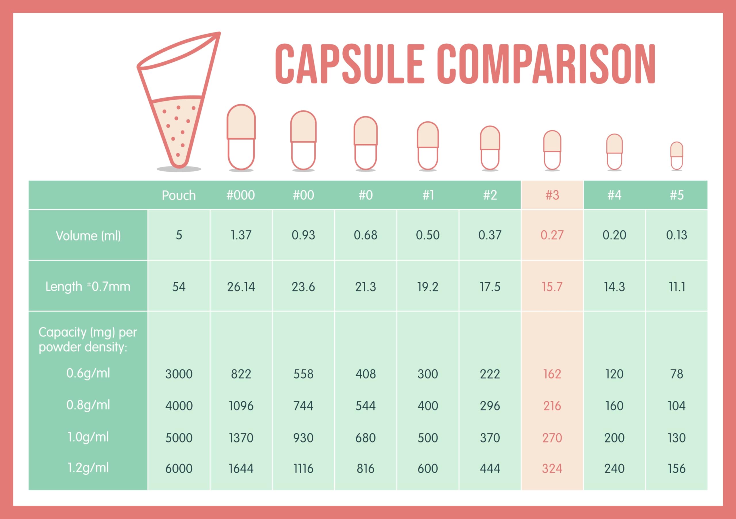 clear capsules for herbal blends