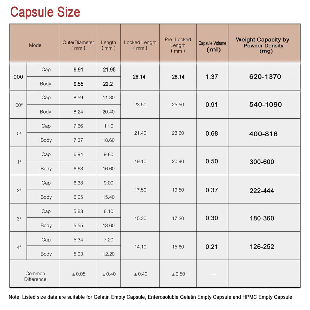 Clear gel caps for supplements