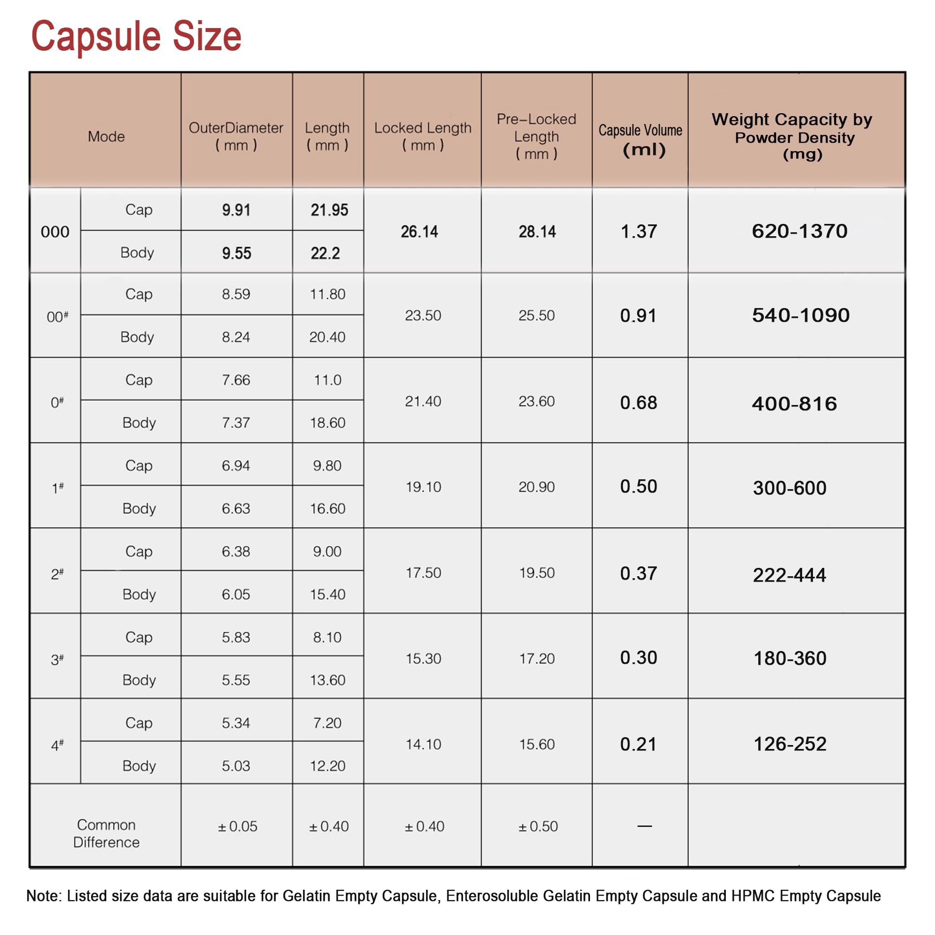 Clear gel caps for supplements
