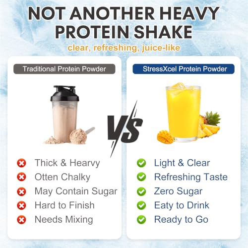 Clear protein powder for post-exercise boost