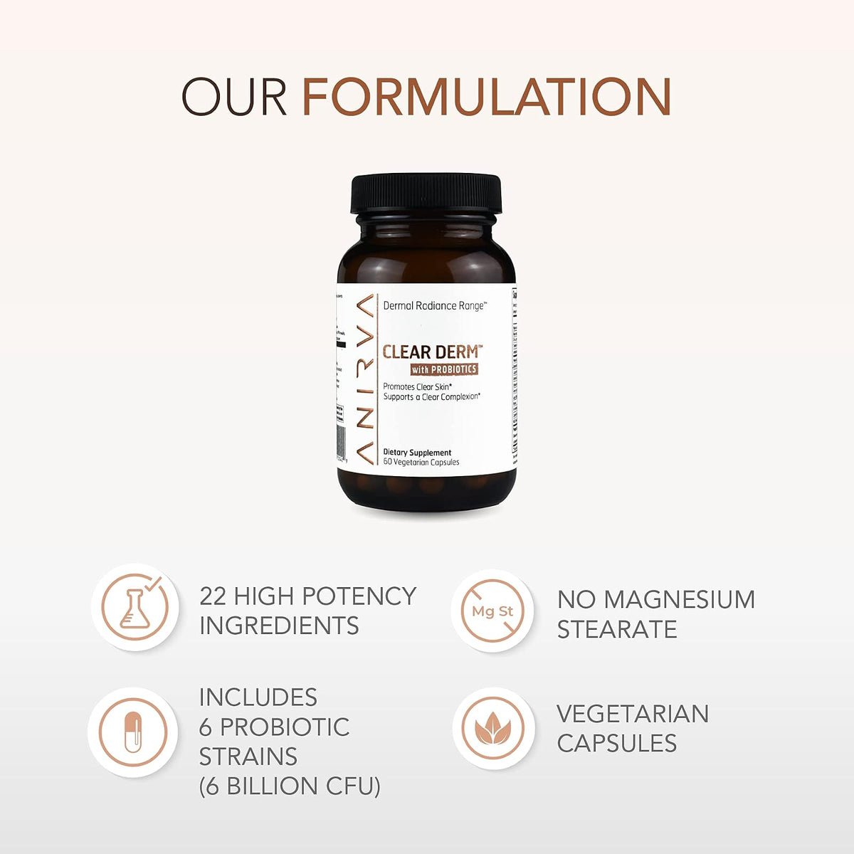 Clear skin with Anirva zinc