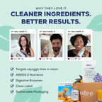 Clear vision support with antioxidants