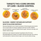 CleverPro Carbivore for weight loss