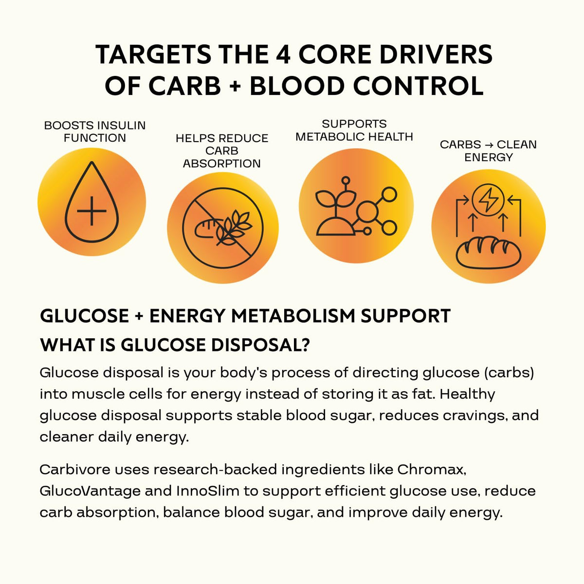 CleverPro Carbivore for weight loss